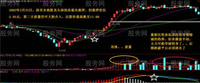 成交量捕捉黑馬買賣時機 - ihub8